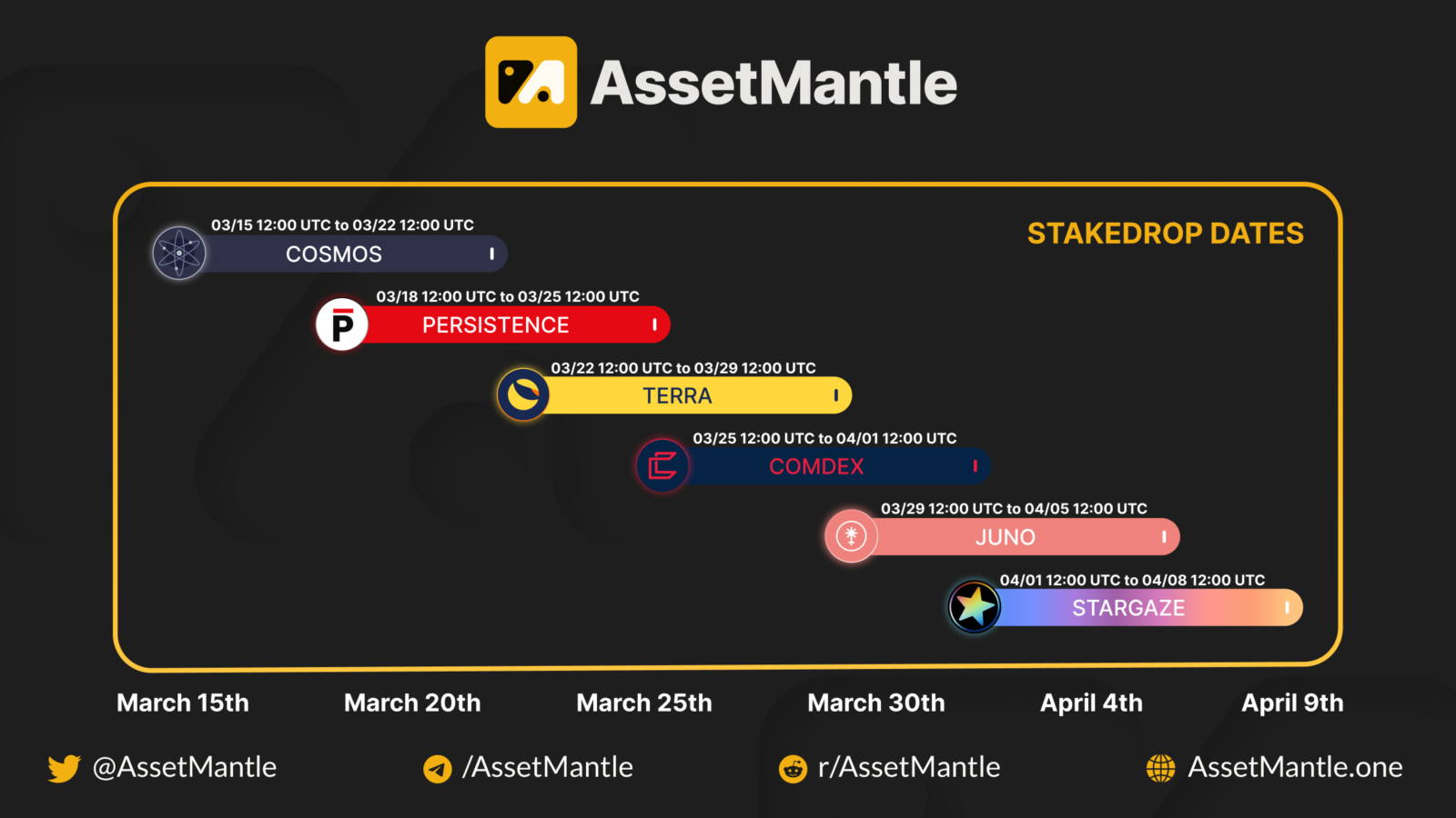 AssetMantle Airdrop - How and where to claim your $MNTL